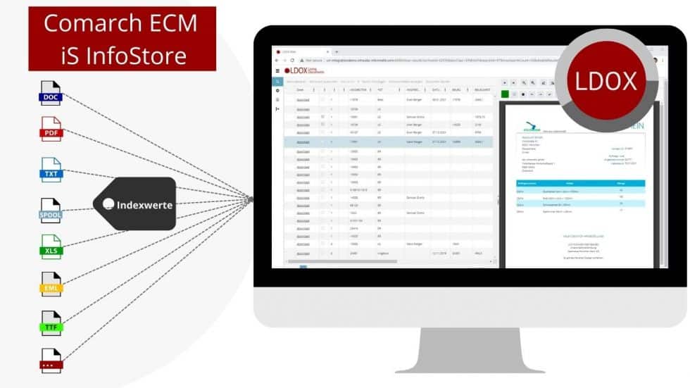 Comarch ECM iS InfoStore mit LDOX.Client modernisieren